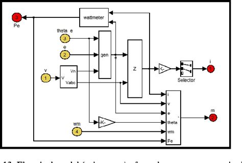 Figure 13 From Synchronous Generator Modeling Using Matlab Semantic