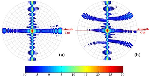 Planar Array Theoretical Radiation Pattern At 1425 Ghz A Download Scientific Diagram