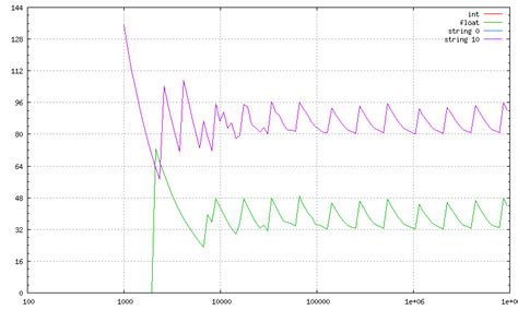 Hjp Programming Perl Memory