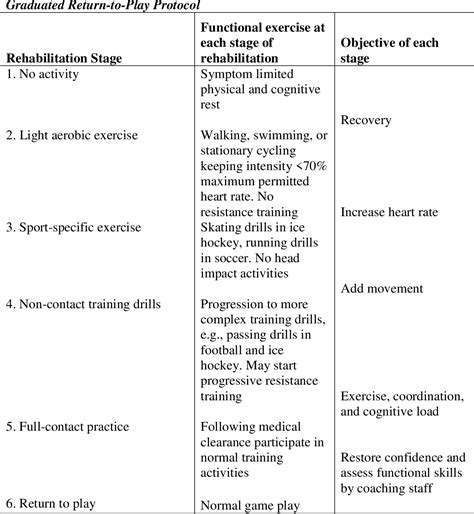 Figure 4 From Evaluation Of Static And Dynamic Postural Control In