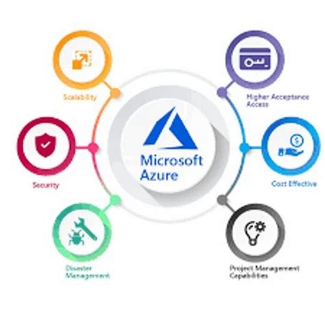 Microsoft Azure Cloud Solutions At ₹ 10000month In South 24 Parganas Id 2850666050612