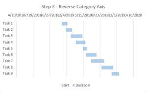 Gantt Chart With Nice Date Axis Peltier Tech