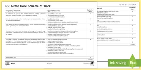Core Maths Level 3 Compulsory Elements Ks5 Maths Beyond