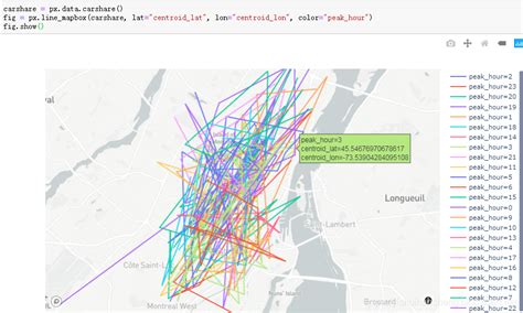 强大高可用的数据可视化神器plotlyexpress实践记录togethercz的博客 Csdn博客plotlyexpress