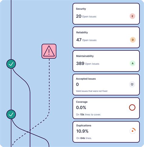 更好的代码和更好的软件 终极安全性和质量 Sonar