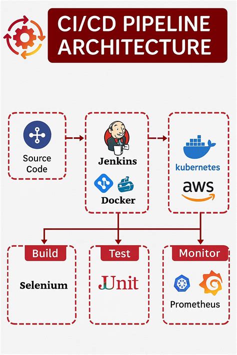 Softwareengineering Developer Tech Linkedin Akash Sinha