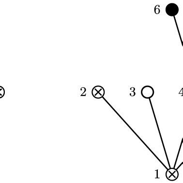 Two Examples Of Stochastic Trees Download Scientific Diagram