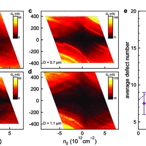 Fig S8 Self Consistent Calculation Of Dos In Monolayer Graphene