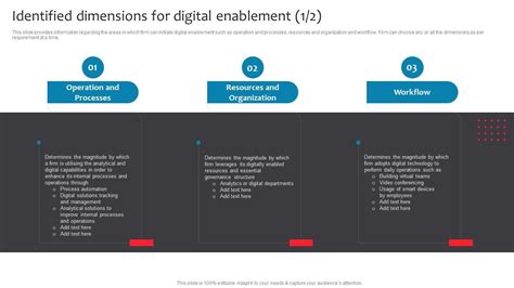 Identified Dimensions For Digital Enablement Business Checklist For