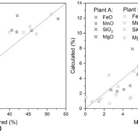 Flow Chart Of The Tapping Process Model Download High Resolution Scientific Diagram