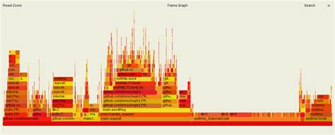 3 Client Library For Openresty Jinhua Blog