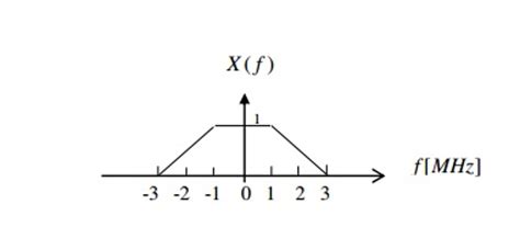 consider a binary antipodal communication system with