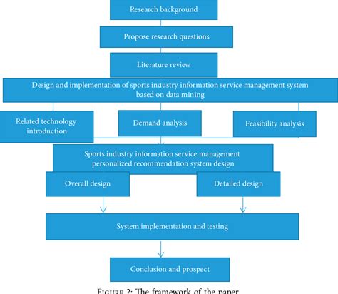 Figure 2 From Design And Implementation Of Sports Industry Information