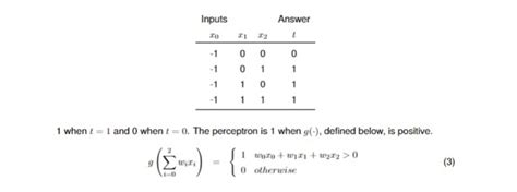 Solved Problem 3 Perceptron We Discussed The Perceptron In