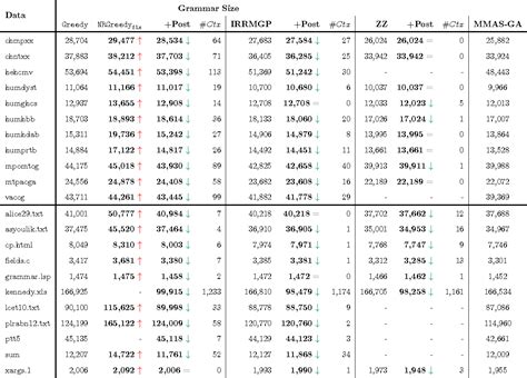 The Generalized Smallest Grammar Problem Paper And Code Catalyzex