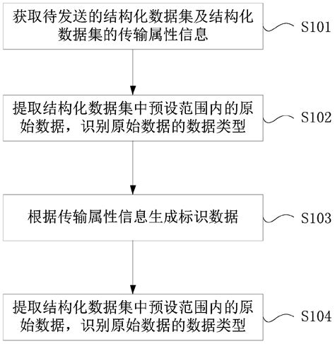 Structured Data Watermark Labeling Method Structured Data Watermark