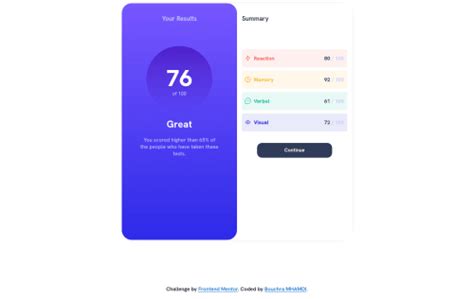Frontend Mentor Results Summary Component Using Html And Css Coding