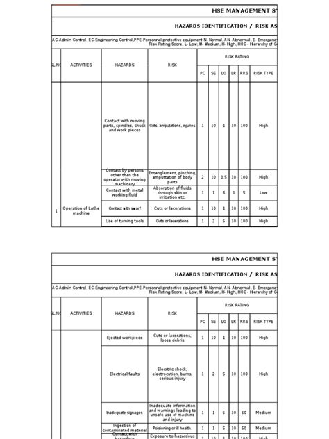 Lathe Machine Risk Assessment Pdf Risk Safety