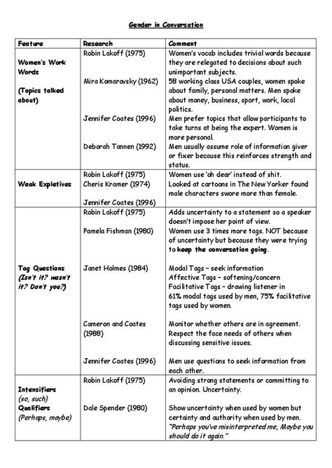 Theorists Summary Theory Gender Gender In Conversation Feature