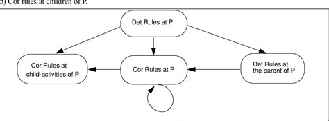 Sequenced Packet Exchange Semantic Scholar
