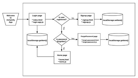 Mastawesha Address Book Application Built Using Python By Awash