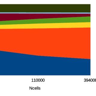 Plot Of The Execution Time Of GPU Kernels For Different Meshes With Download Scientific