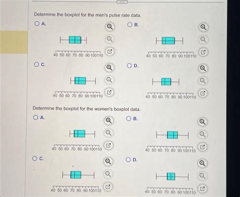 Solved Pulse Rates For Men And Womendetermine The Boxplot