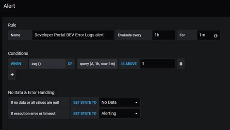 receiving duplicate alert emails alerting grafana labs community forums