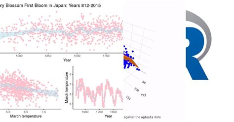 List Rmarkdown Curated By Dmitri Finkelshtein Medium