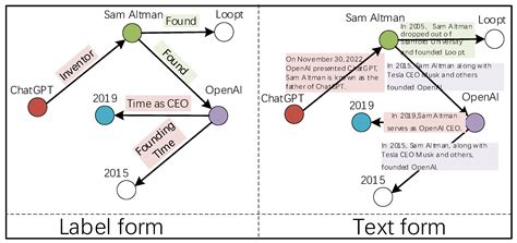 electronics free full text multi hop knowledge graph question