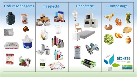 Les Déchets Banals Comment Gérer Les Déchets Industriels Banals Fjehc