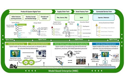 Deloitte Industry Print Process Modeler 42 Download At Vivian Donnelly
