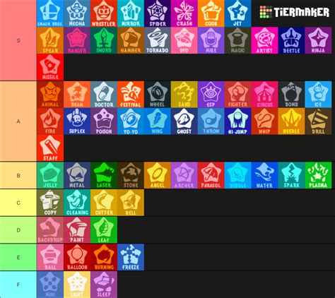 Kirby Copy Abilities Custom Icons Tier List Community Rankings