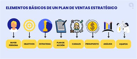 Las 20 Mejores Estrategias De Ventas Para Tu Empresa Ana Ivars