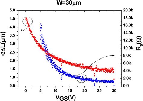 A Transmission Line Method To Extract Effective Channel Length And Download Scientific Diagram
