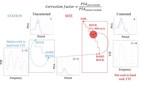 Scheme For The Calculation Of The Correction Factor Download Scientific Diagram