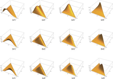 Triangular Meyer König Zeller Basis Functions With N 0 2 3 And K Download Scientific