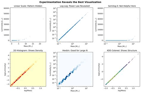 Matplotlib Fundamentals Comp 536 Computational Modeling For