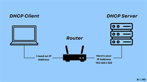 Dhcp — Dynamic Host Configuration Protocol By Isha Jivani Apr 2024