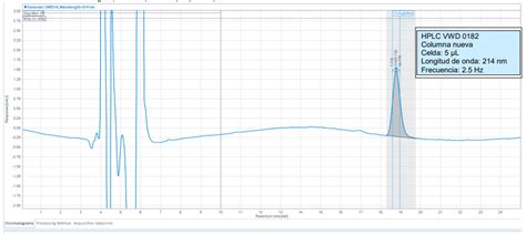 Dad Detector Vs Vwd Detector Forum Liquid Chromatography Agilent
