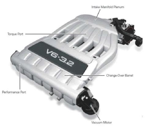 Variable Way Intake Manifold 8 Download Scientific Diagram