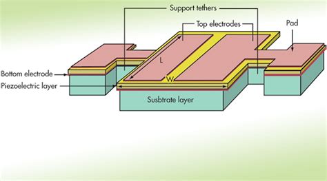 Look Inside Programmable Mems Clock Chips Electronic Design