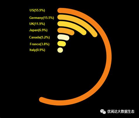 tableau必知必会之学做时尚的环状条形图（跑道图） tableau跑道图的角度应该设置多少 csdn博客