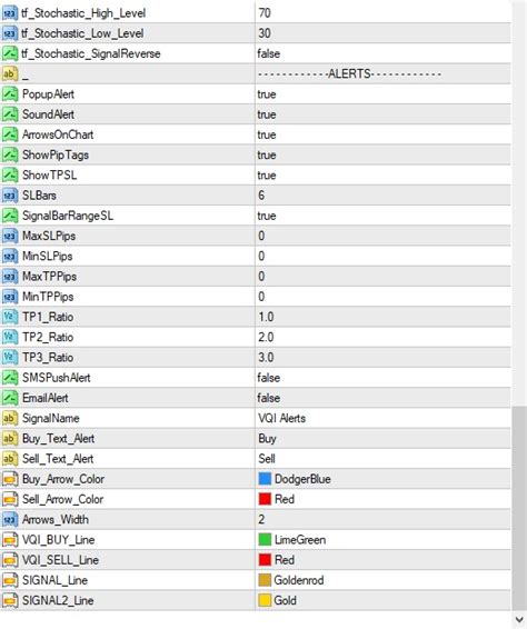 Volatility Quality Index Vqi Alert Indicator Mt4 Tools For Traders