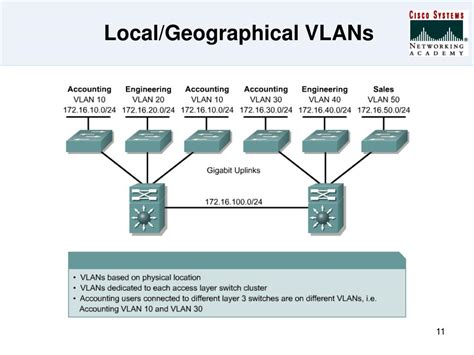 PPT VLANs PowerPoint Presentation Free Download ID 6965070
