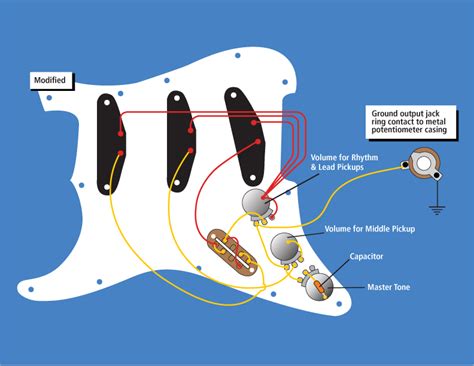 How To The Roland Janesreggie Young Strat Mod