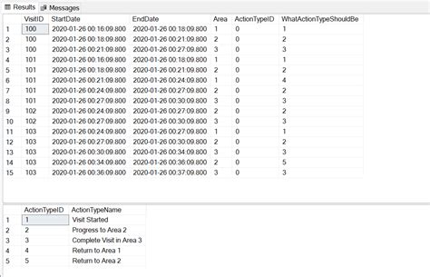 Sql Update Records With Flow Identifier Key Stack Overflow