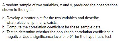 Solved A Random Sample Of Two Variables X And Y Produced Chegg Com