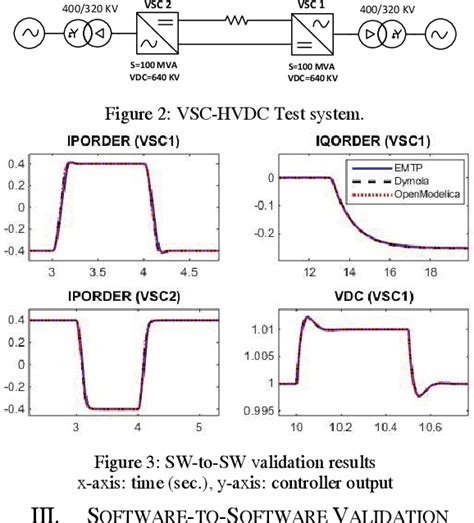 Figure 3 From Calibrating A Vsc Hvdc Model For Dynamic Simulations