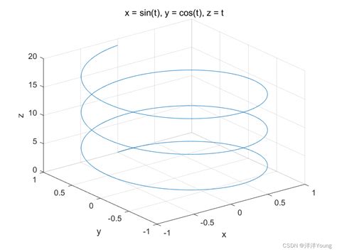 【matlab】三维绘图函数汇总 matlab画三维函数 csdn博客